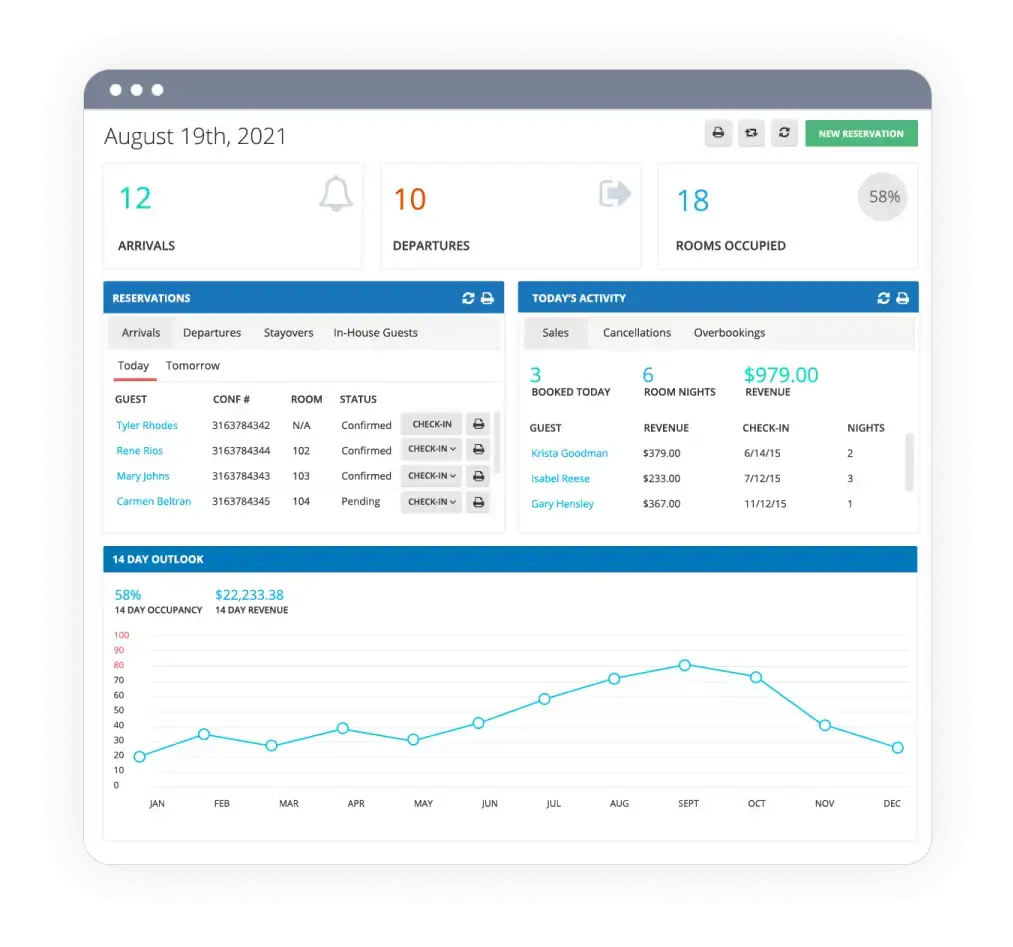 Top 26 Property Management Systems For Efficient Operations Of 2024 ...