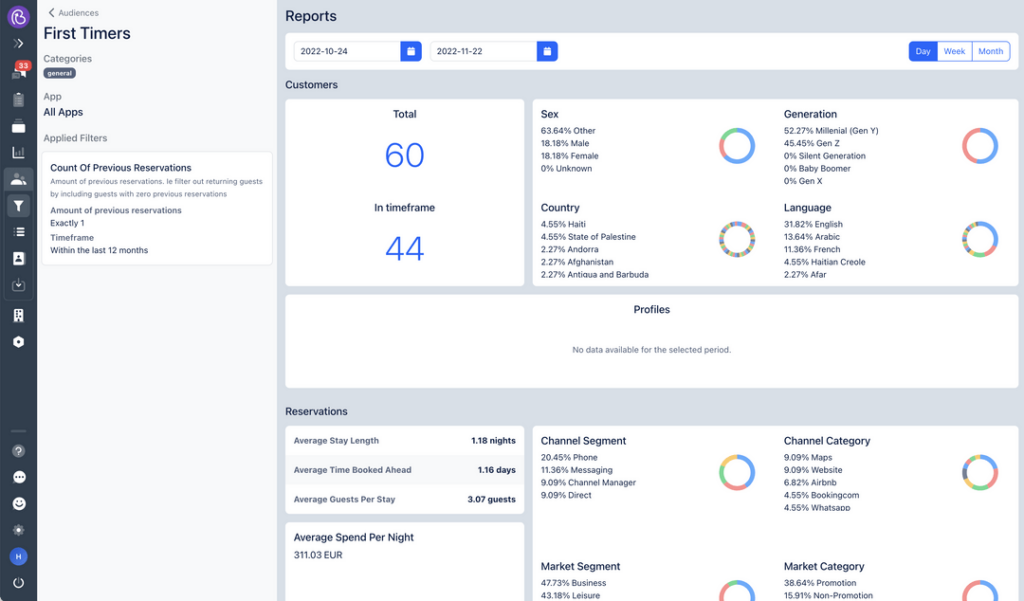 The 12 Best Hotel Marketing Software of 2024 Unpacked - The Hotel GM